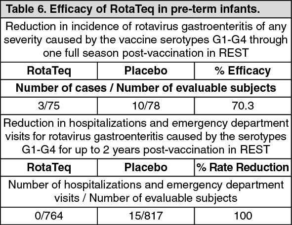 RotaTeq Mechanism of Action | MIMS Malaysia