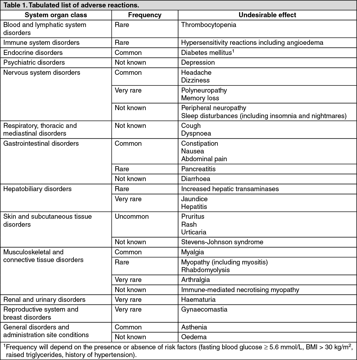 Roxatin Adverse Reactions | MIMS Malaysia