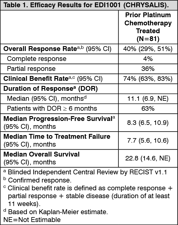 Rybrevant Mechanism of Action | MIMS Malaysia