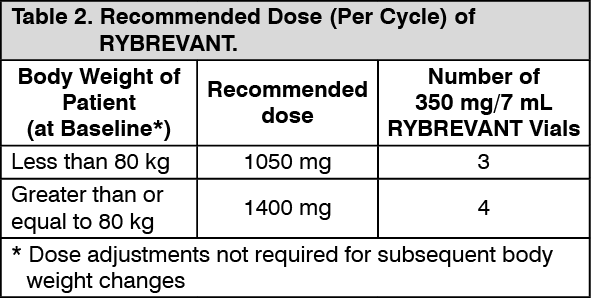 Rybrevant Dosage/Direction for Use | MIMS Malaysia