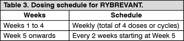 Rybrevant Dosage/Direction for Use | MIMS Malaysia