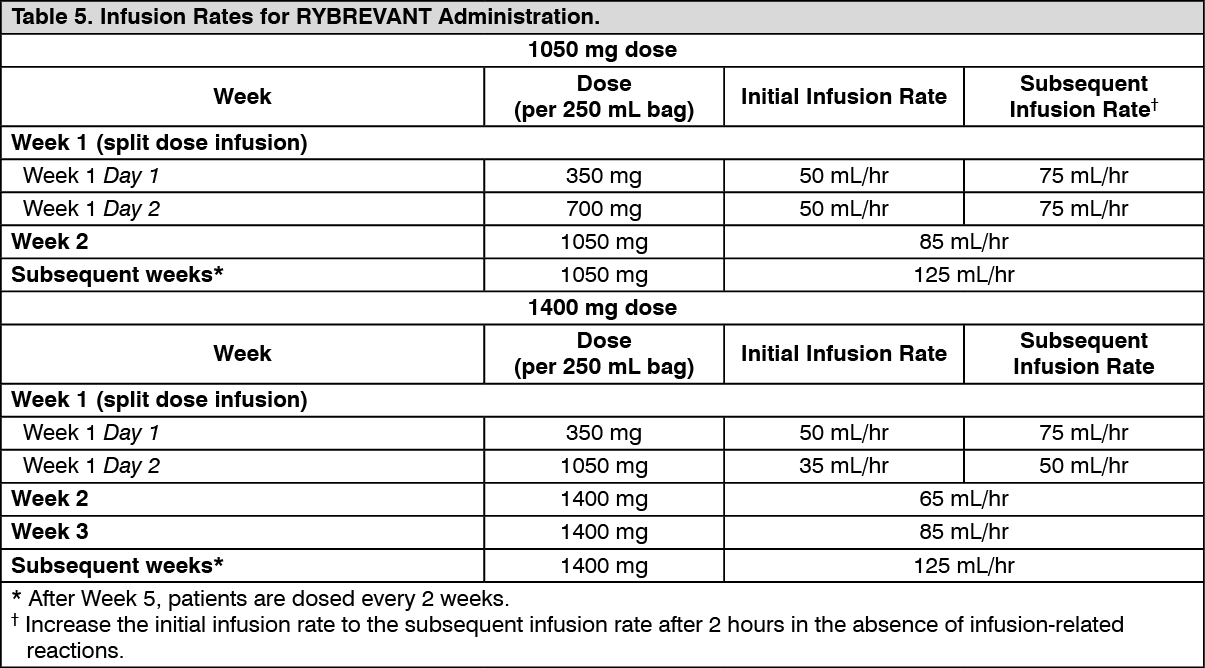 Rybrevant Dosage/Direction for Use | MIMS Malaysia