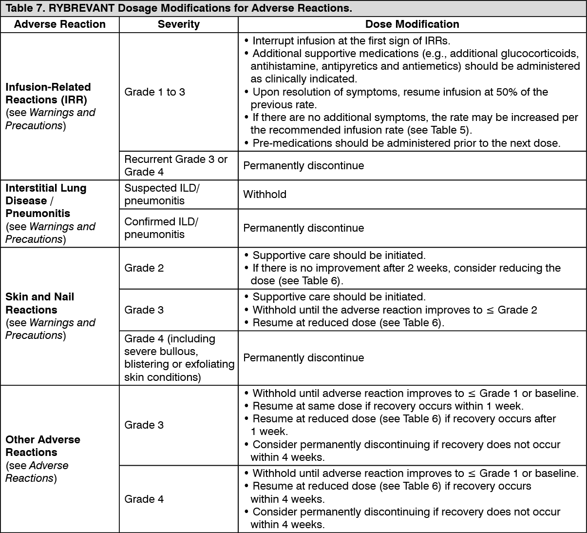 Rybrevant Dosage/Direction for Use | MIMS Malaysia