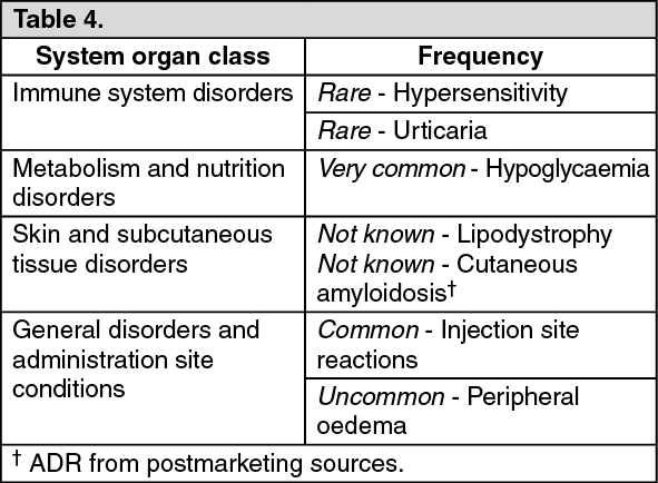 Ryzodeg Adverse Reactions | MIMS Malaysia