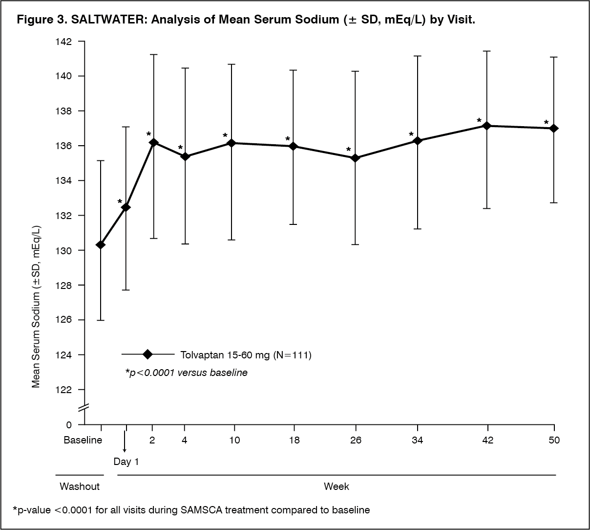 Samsca Mechanism of Action | MIMS Malaysia