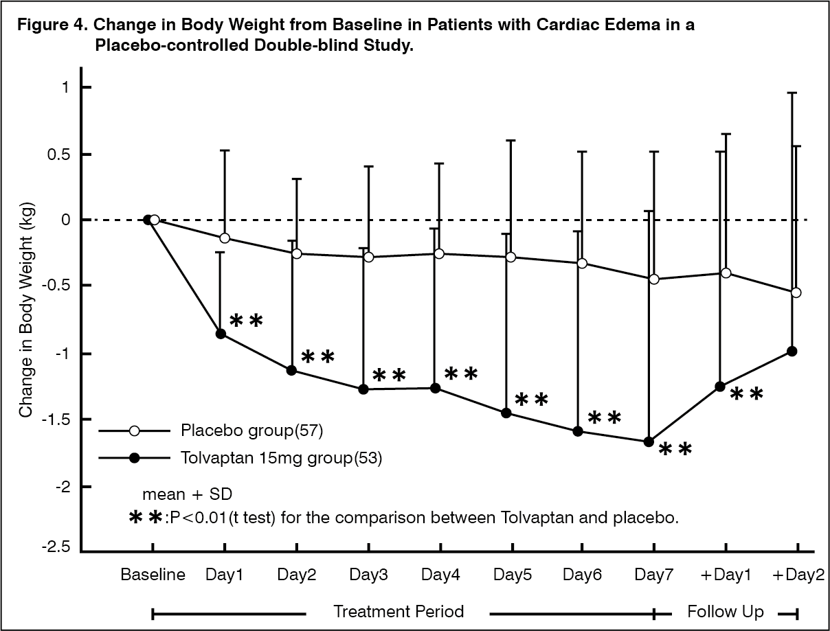 Samsca Mechanism of Action | MIMS Malaysia