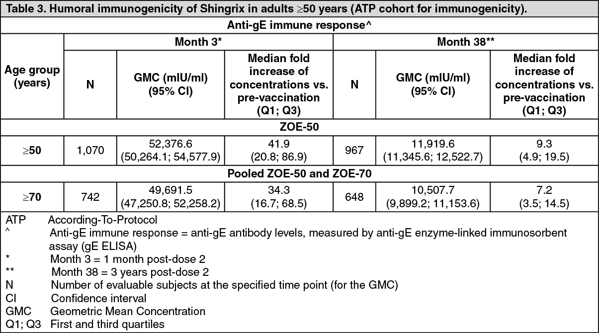 Shingrix Mechanism of Action | MIMS Malaysia