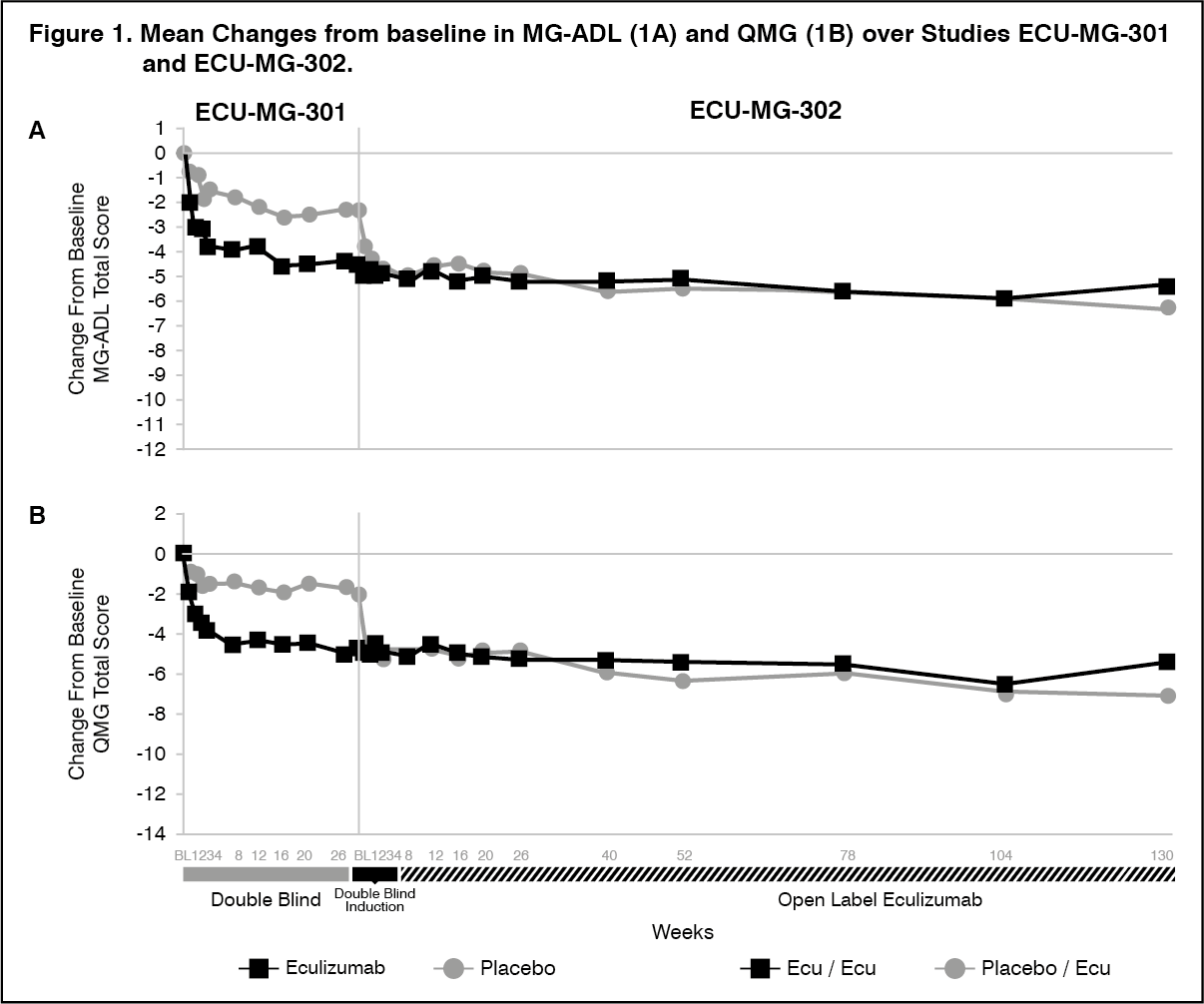 Soliris Mechanism of Action | MIMS Malaysia