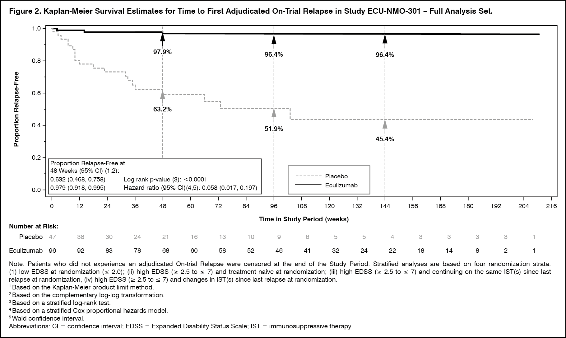 Soliris Mechanism of Action | MIMS Malaysia