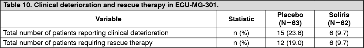 Soliris Mechanism of Action | MIMS Malaysia