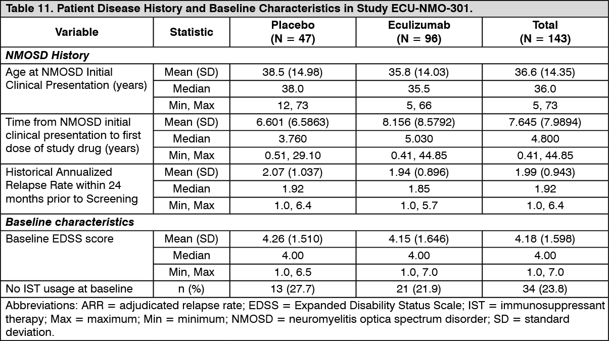 Soliris Mechanism of Action | MIMS Malaysia