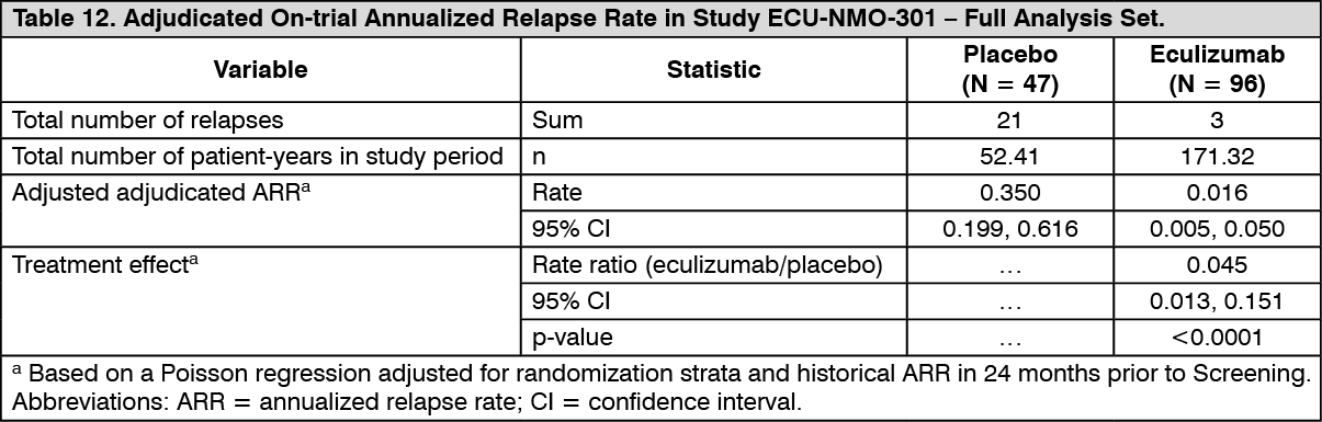 Soliris Mechanism of Action | MIMS Malaysia