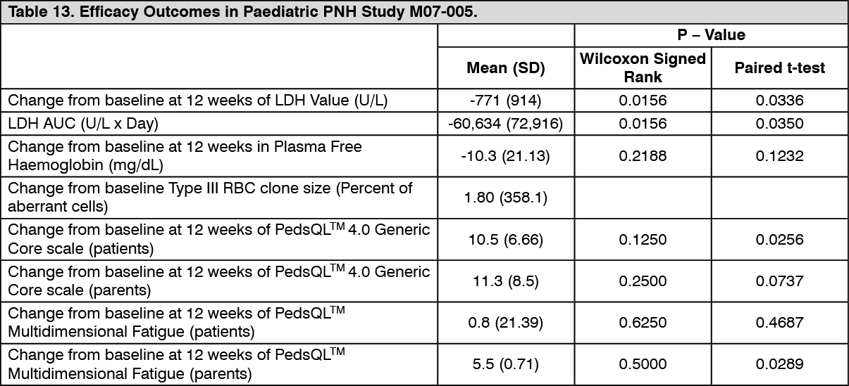 Soliris Mechanism of Action | MIMS Malaysia