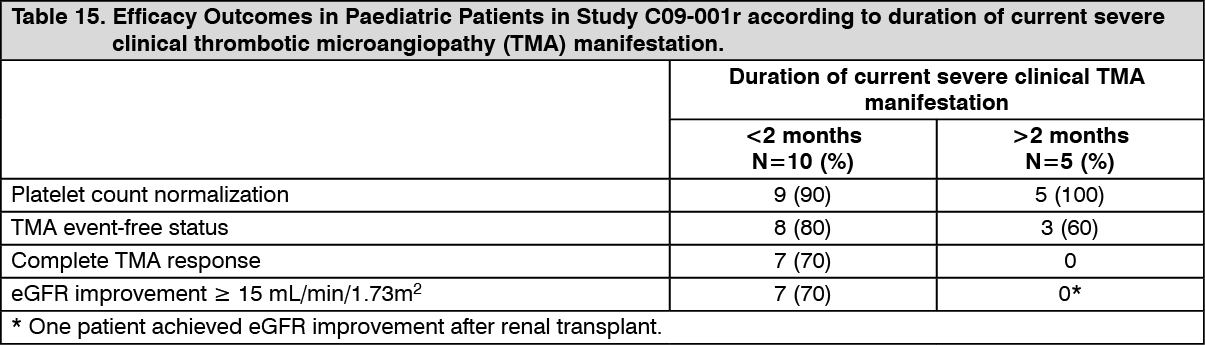 Soliris Mechanism of Action | MIMS Malaysia