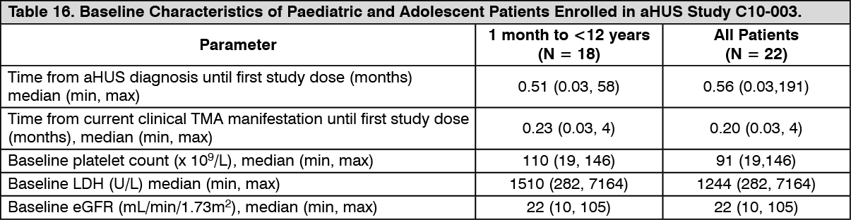 Soliris Mechanism of Action | MIMS Malaysia