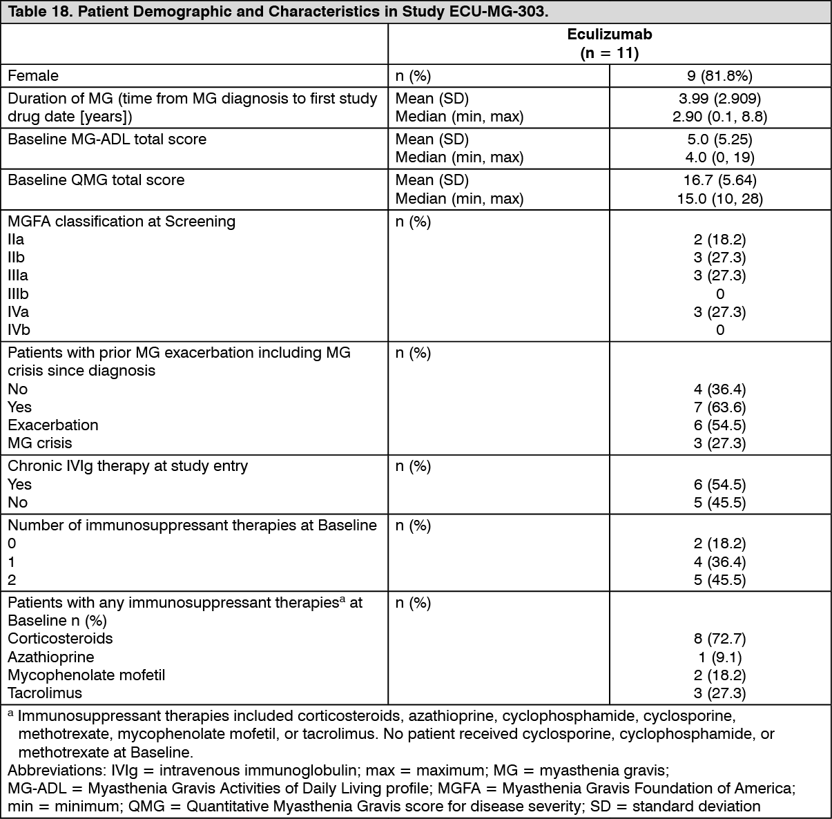 Soliris Mechanism of Action | MIMS Malaysia
