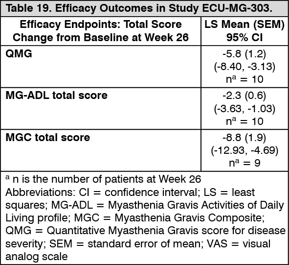 Soliris Mechanism of Action | MIMS Malaysia