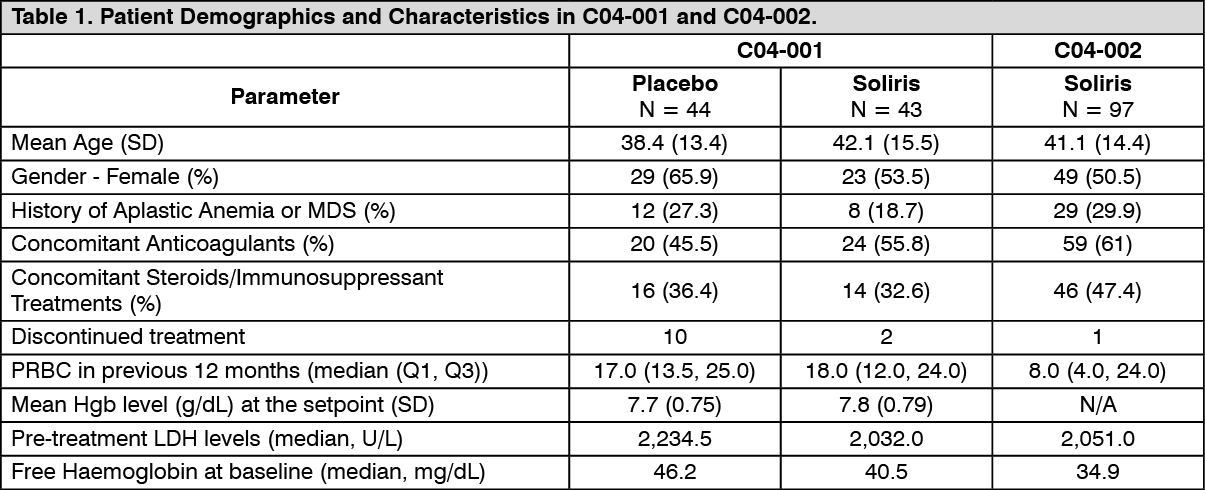 Soliris Mechanism of Action | MIMS Malaysia