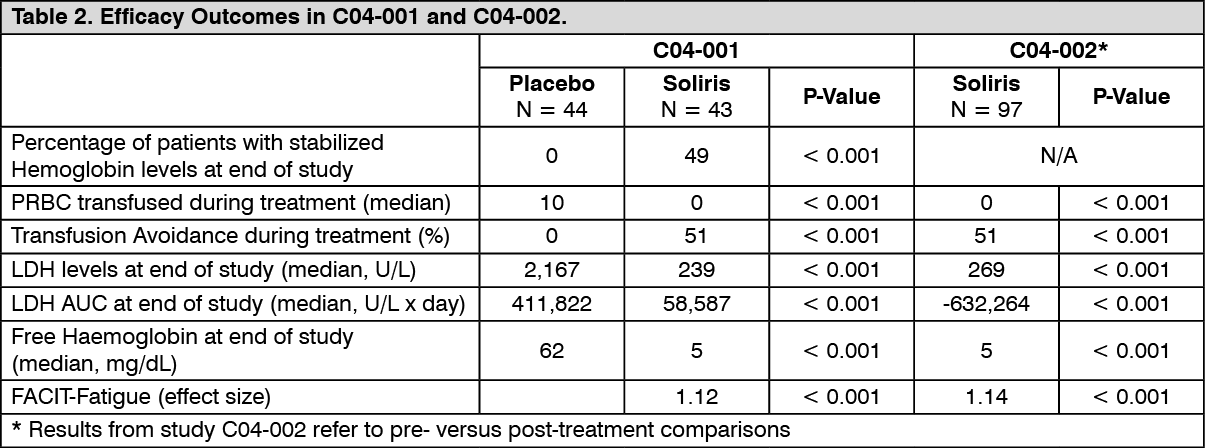 Soliris Mechanism of Action | MIMS Malaysia