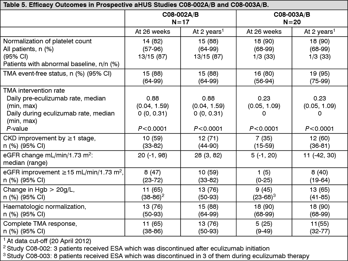 Soliris Mechanism of Action | MIMS Malaysia