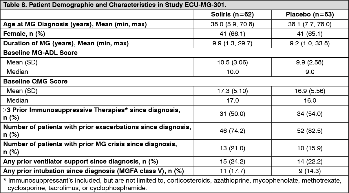 Soliris Mechanism of Action | MIMS Malaysia