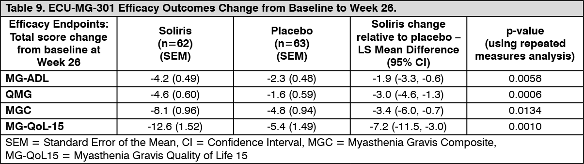 Soliris Mechanism of Action | MIMS Malaysia