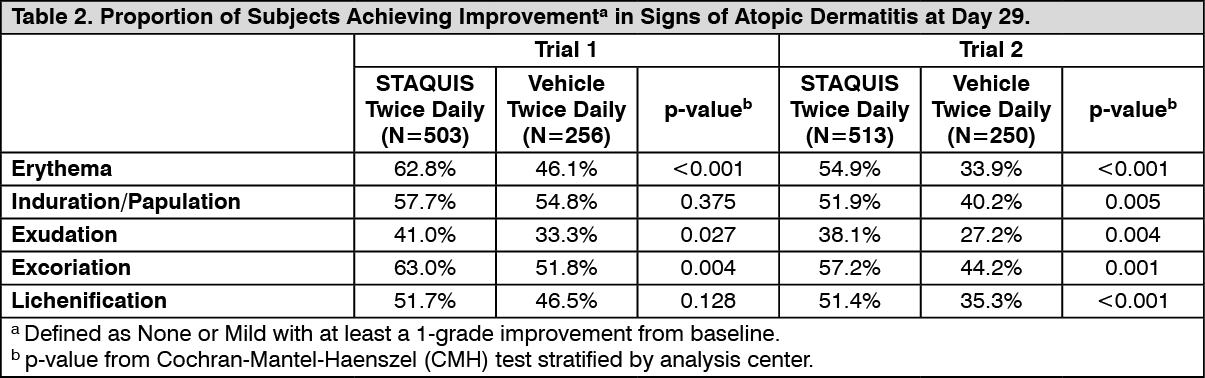 Staquis Mechanism of Action | MIMS Malaysia