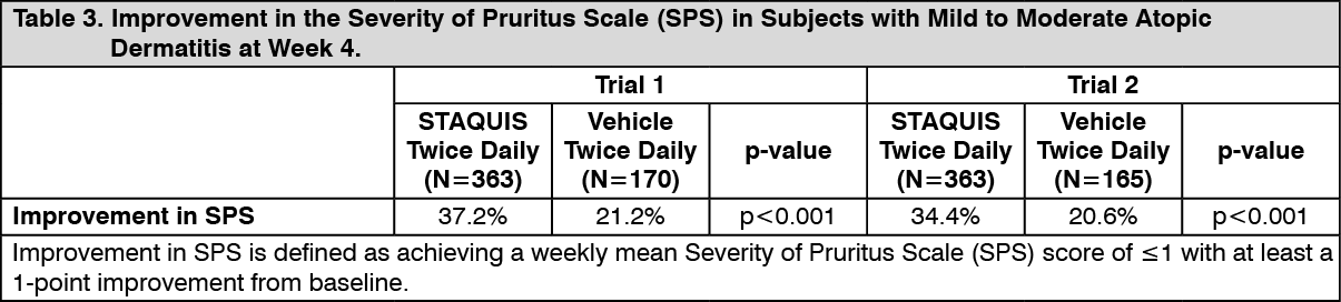Staquis Mechanism of Action | MIMS Malaysia