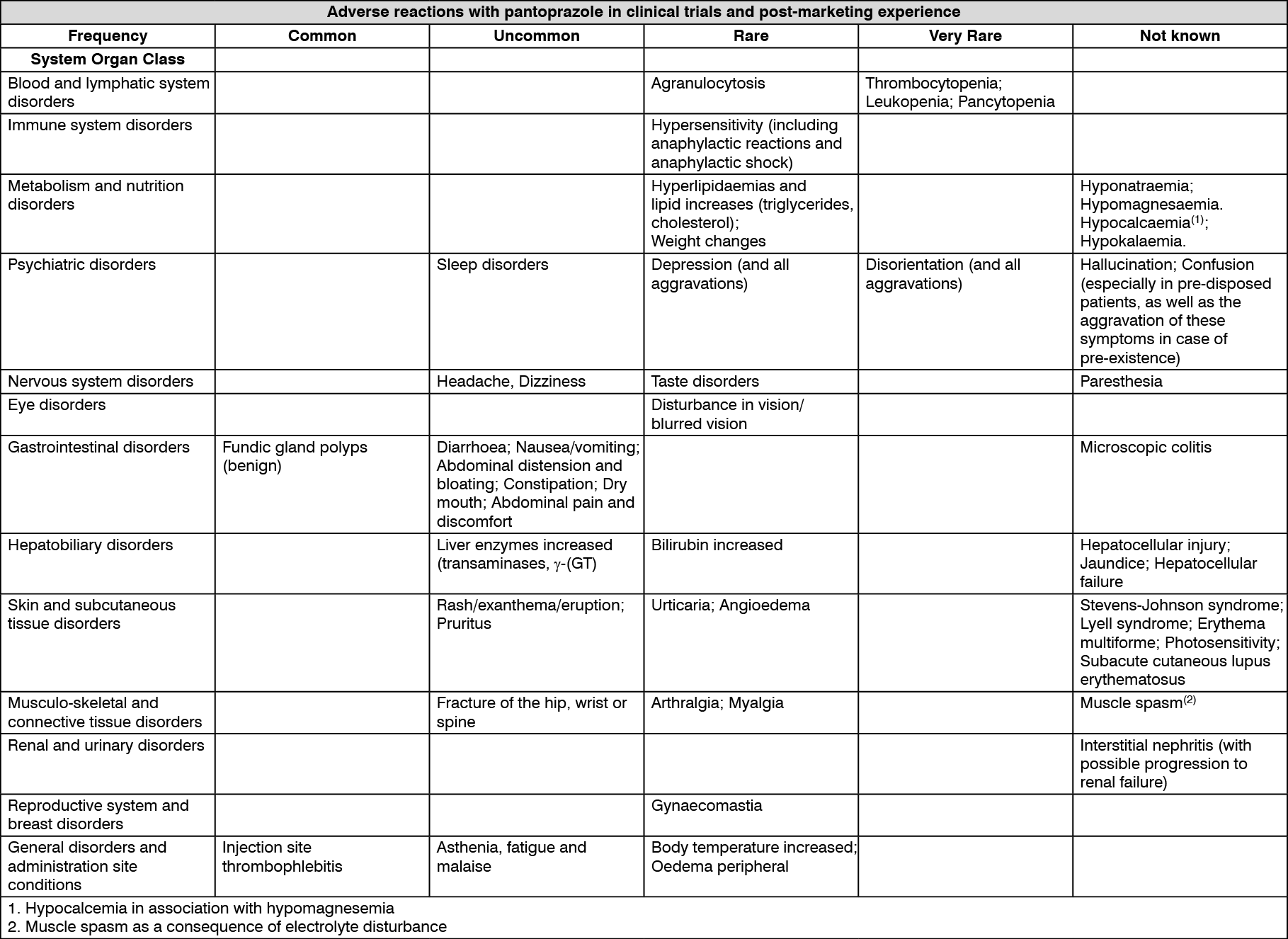 Stripole Side Effects | MIMS Malaysia