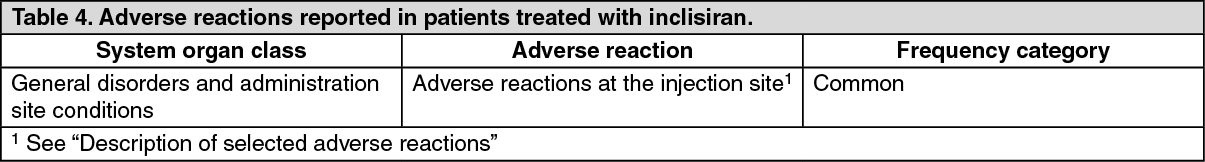 Sybrava Adverse Reactions | MIMS Malaysia