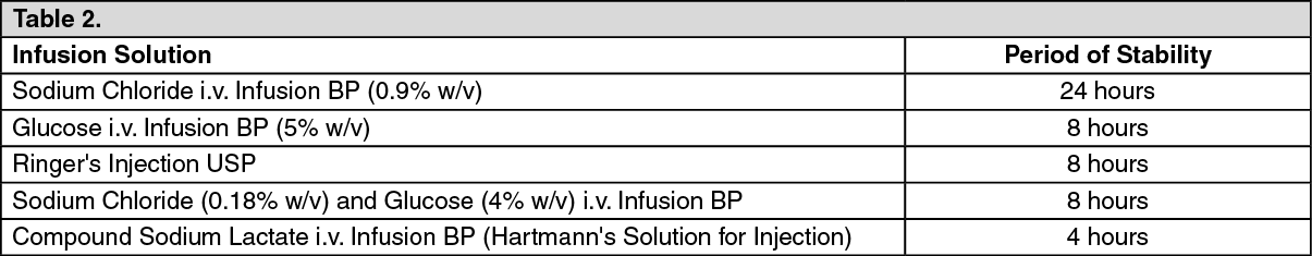 Tracrium Caution For Usage | MIMS Malaysia