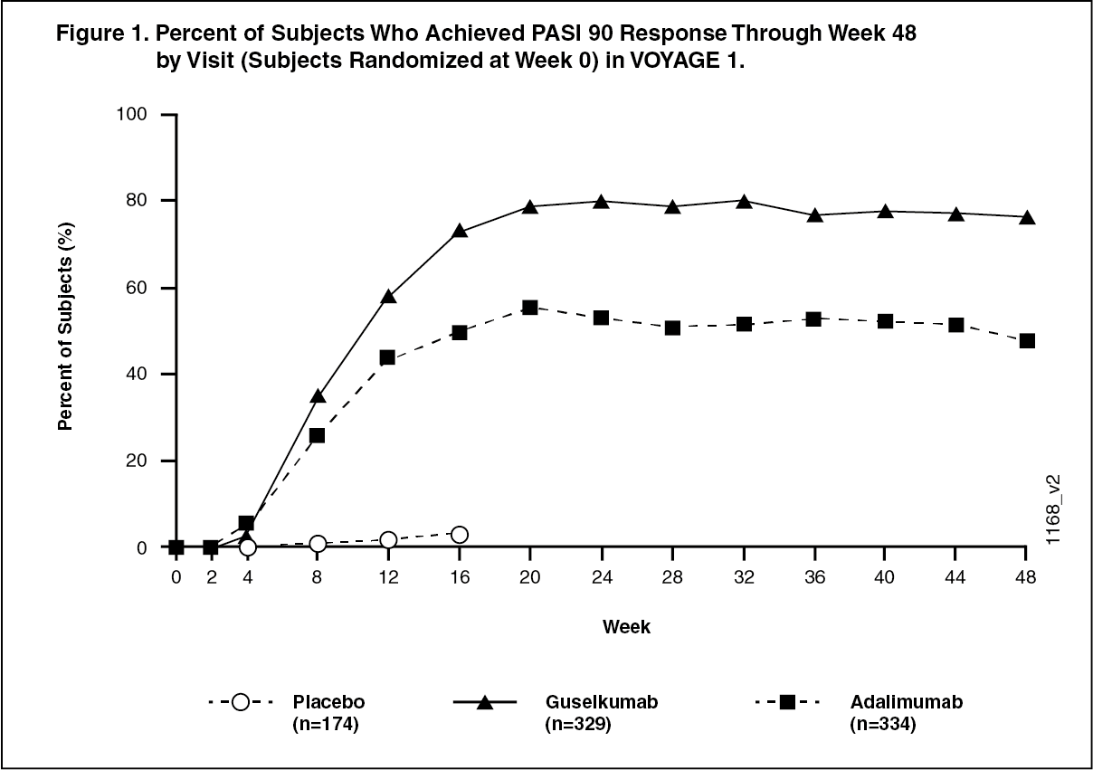 Tremfya Mechanism of Action | MIMS Malaysia