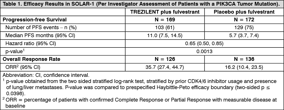 Trezilent Mechanism of Action | MIMS Malaysia