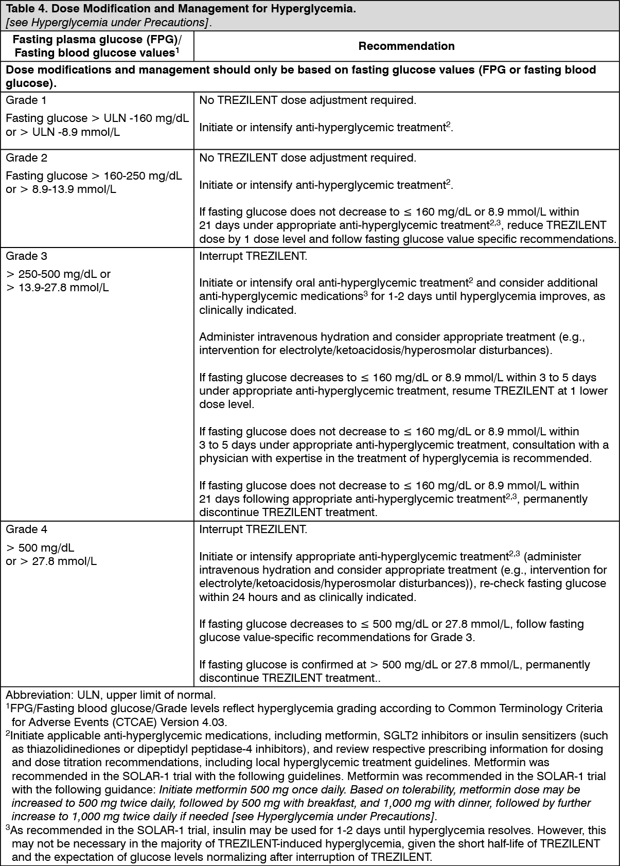 Trezilent Dosage/Direction for Use | MIMS Malaysia