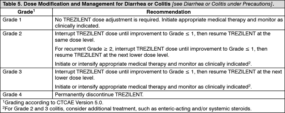 Trezilent Dosage/Direction for Use | MIMS Malaysia