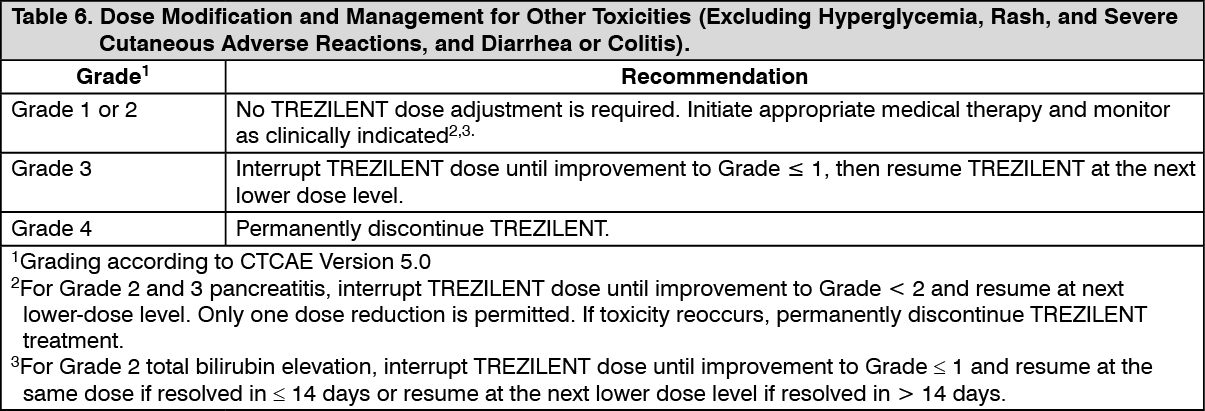 Trezilent Dosage/Direction for Use | MIMS Malaysia