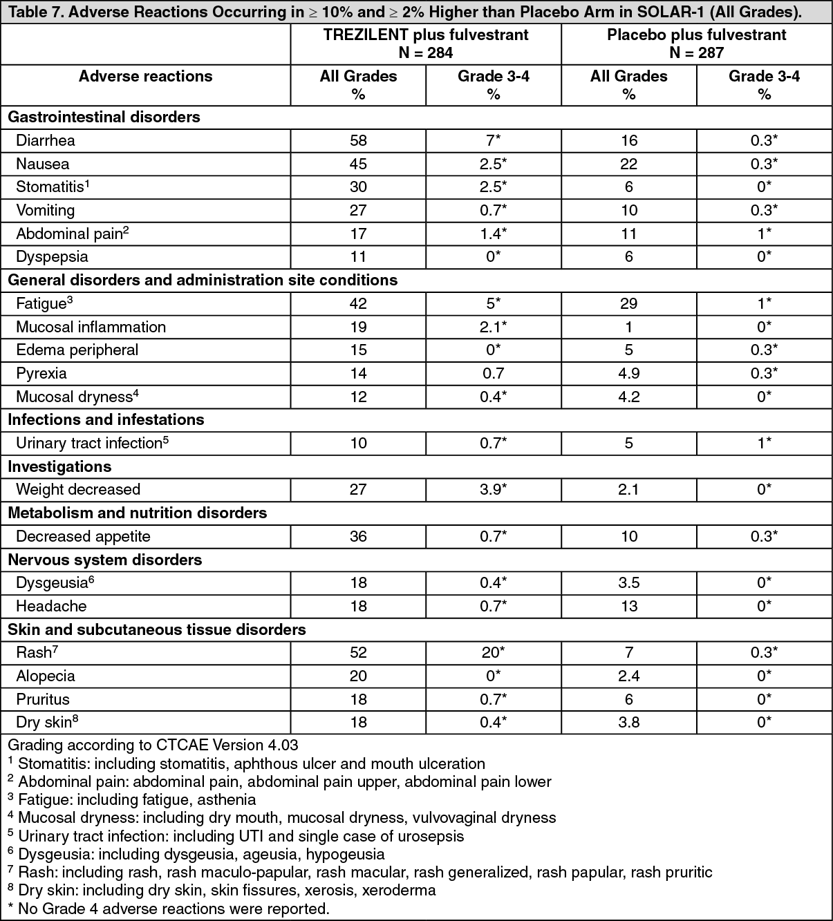 Trezilent Adverse Reactions | MIMS Malaysia