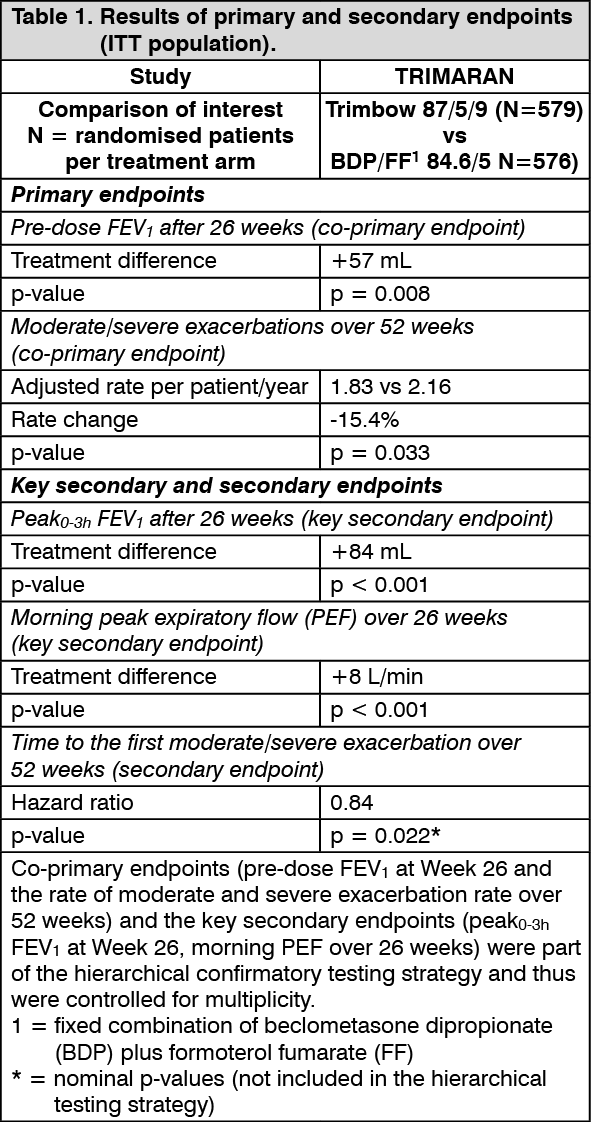 Trimbow Mechanism of Action | MIMS Malaysia