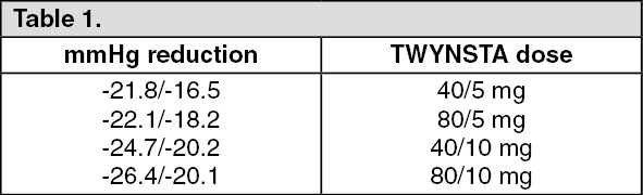 Twynsta Mechanism of Action | MIMS Malaysia