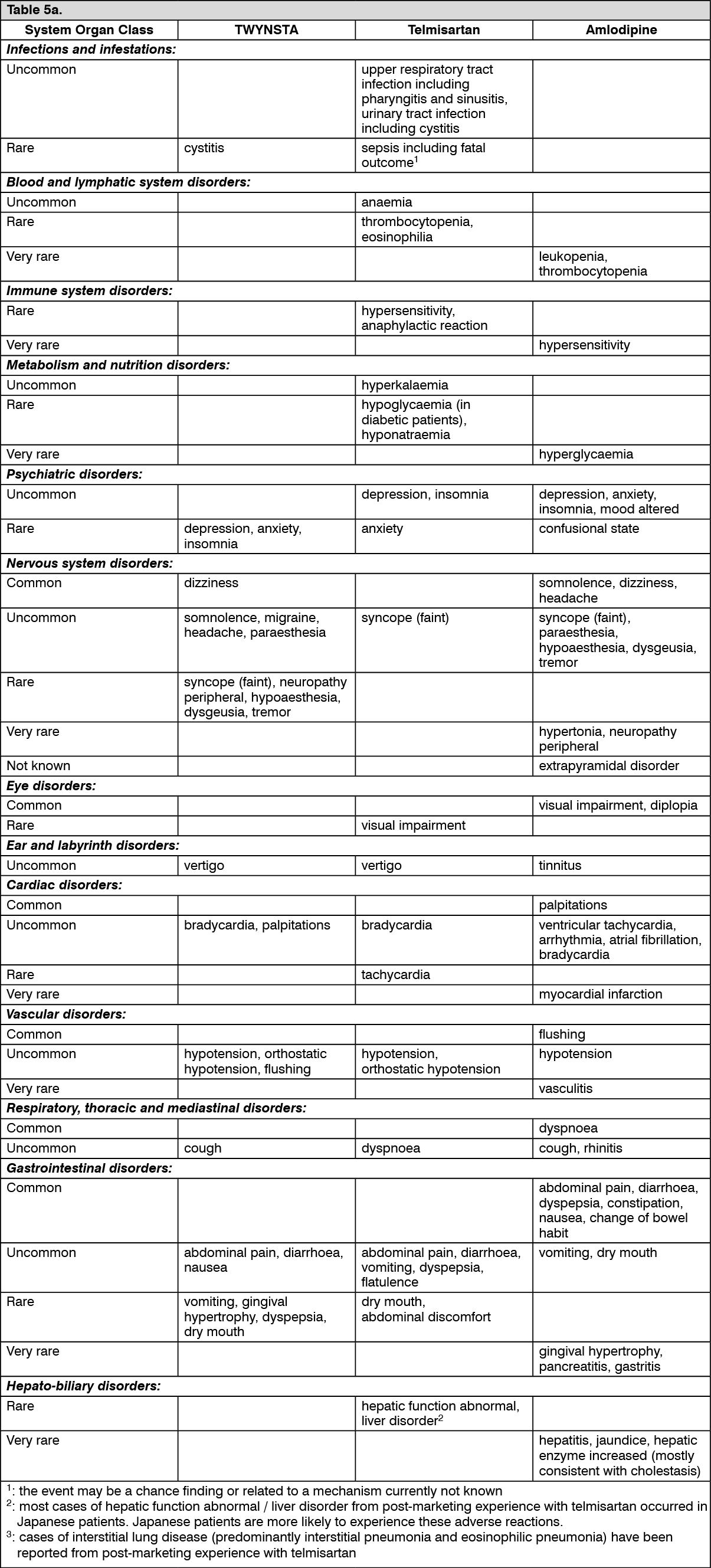 Twynsta Adverse Reactions | MIMS Malaysia
