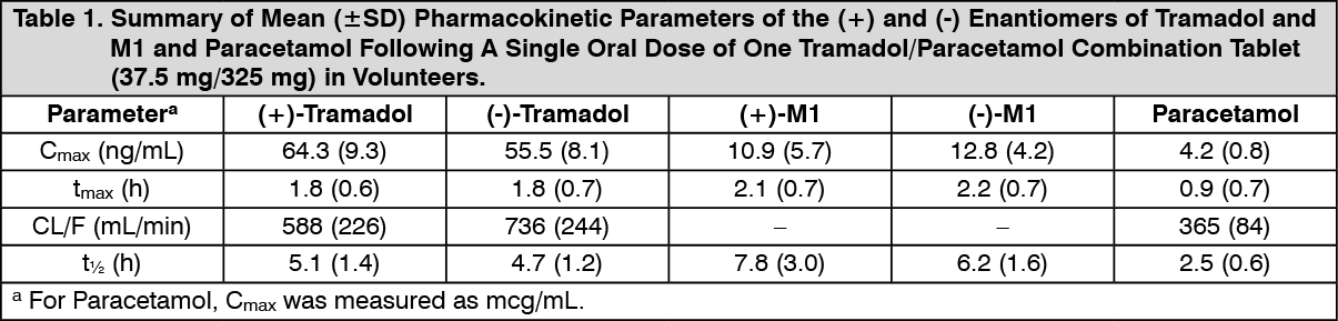 Ultracet Mechanism of Action | MIMS Malaysia