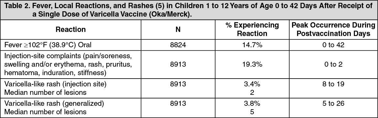 Varivax Side Effects | MIMS Malaysia