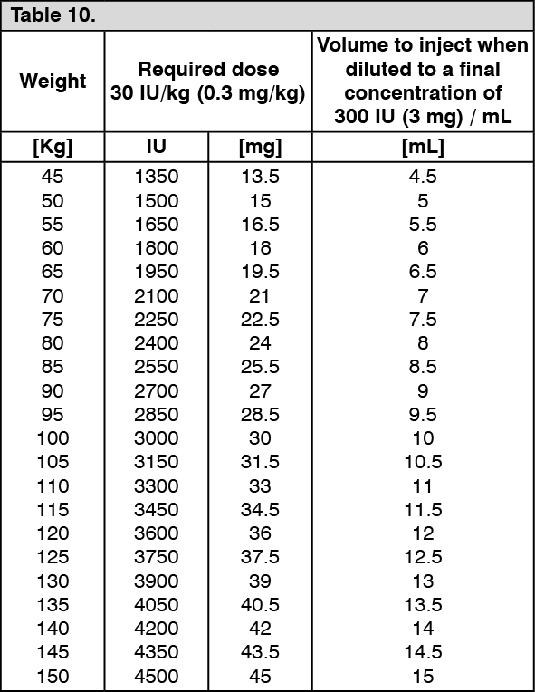 Vaxcel Enoxaparin Sodium Dosage/Direction for Use | MIMS Malaysia