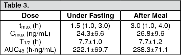 Vocinti Mechanism of Action | MIMS Malaysia