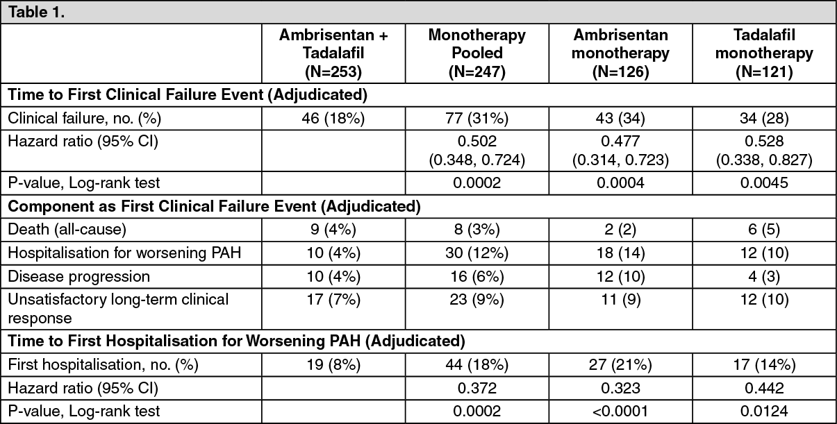 Volibris Mechanism of Action | MIMS Malaysia