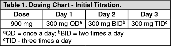 Vultin 600 Dosage/Direction for Use | MIMS Malaysia