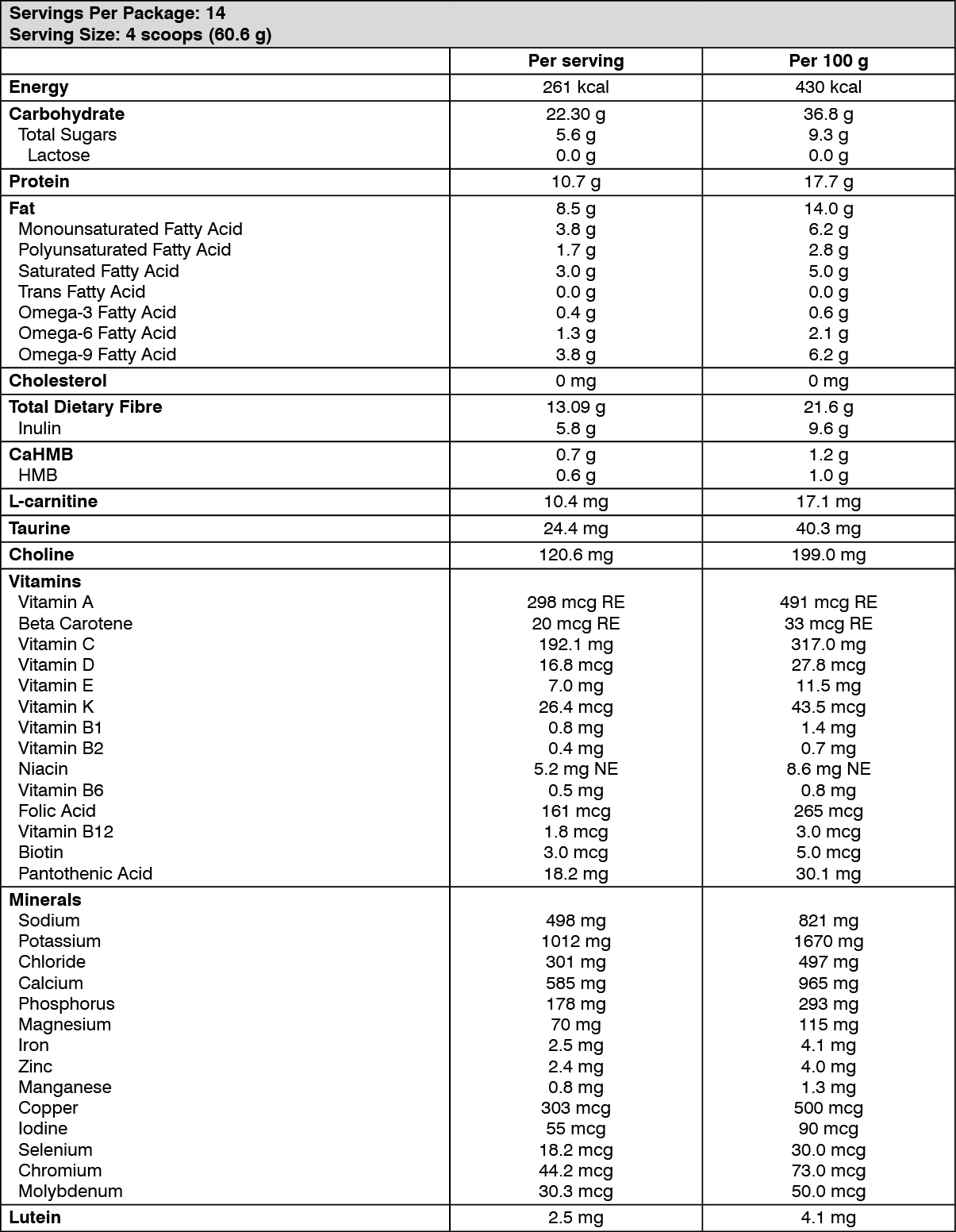 WellSure Description | MIMS Malaysia