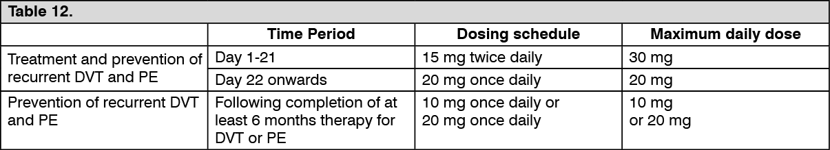 Xarelto Dosage/Direction for Use | MIMS Malaysia