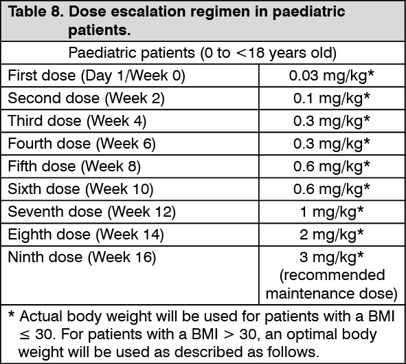 Xenpozyme Dosage/Direction for Use | MIMS Malaysia