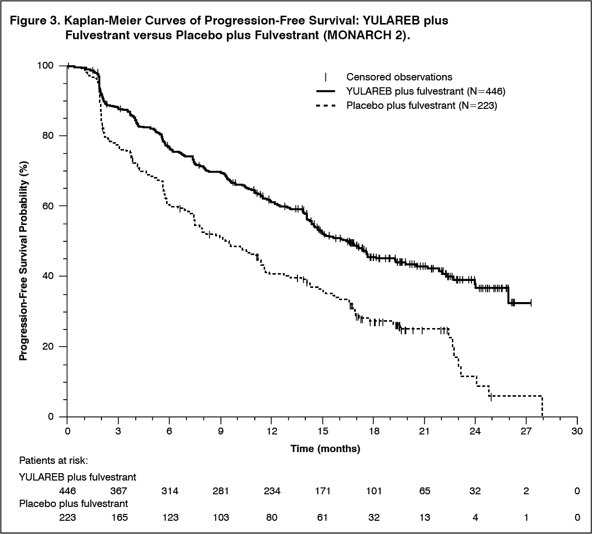 Yulareb Mechanism of Action | MIMS Malaysia